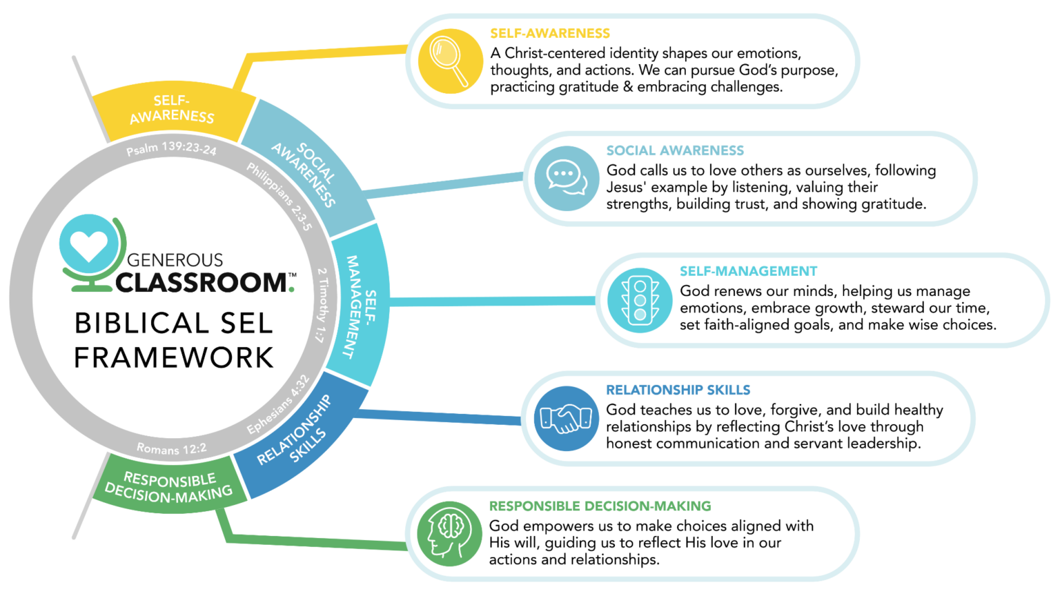 Back to School with Purpose: Starting the Year with Biblical SEL ...