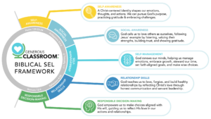 Biblical Social-Emotional Learning - Generous Classroom